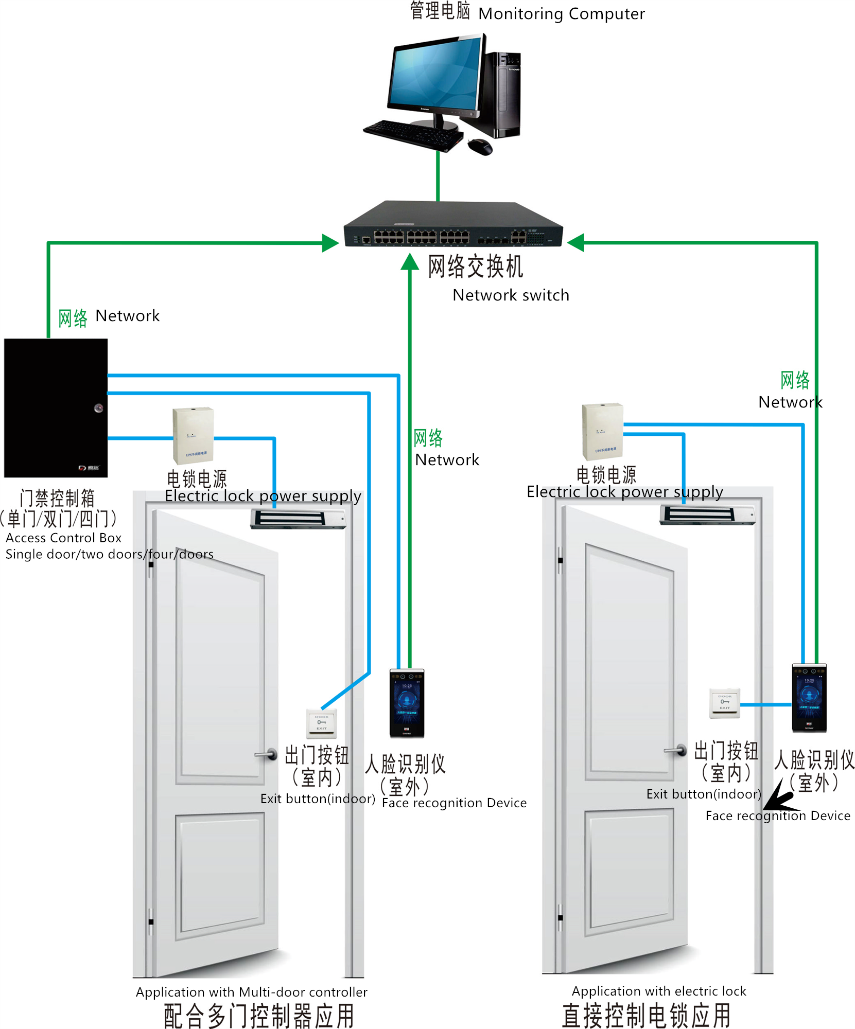 Waterproof Facial Recognition Door Access System Biometric Face Reader Ip65