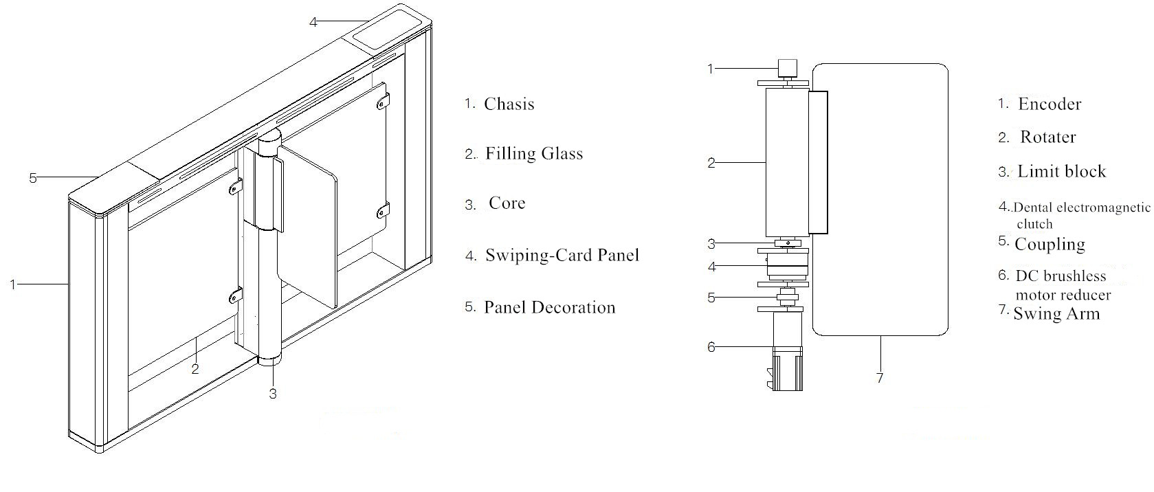Sus304 Stainless Steel Turnstile Barrier Gate