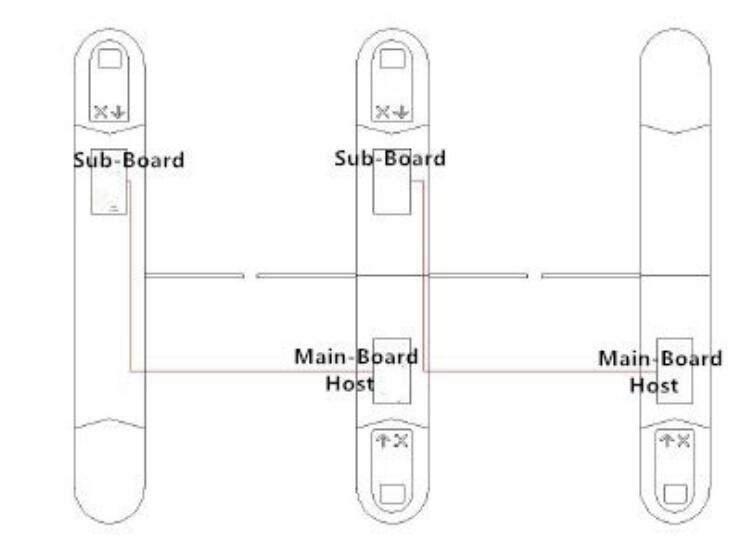 LED Indicator Light Security Swing Barrier Gate For Public Lobby