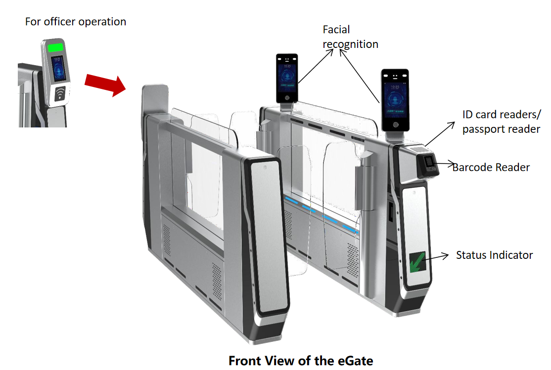 Servo Motor High Security Airport Interlock Gate With Two Gates